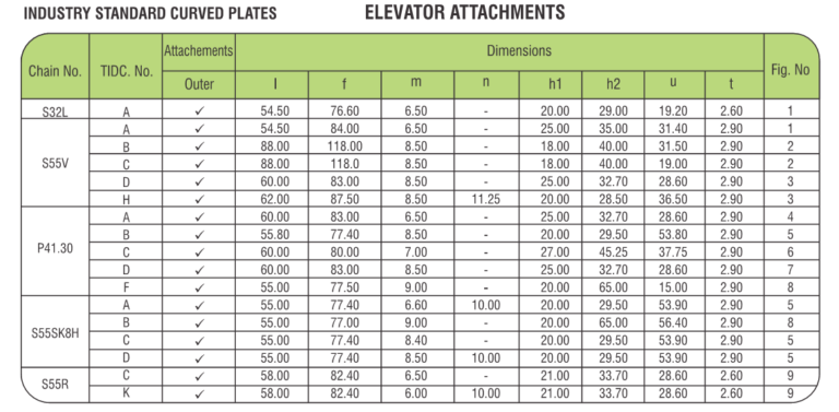 Elevator Attachment Chains – Industry Standards – Curved Plates ...