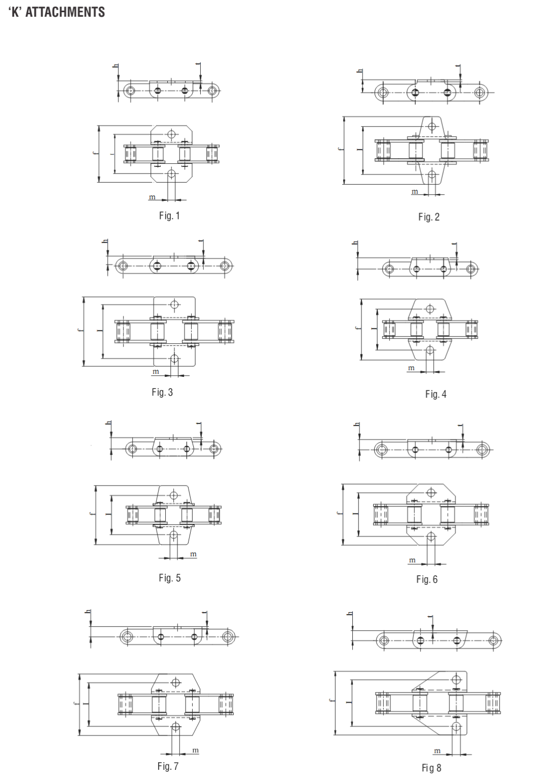 K Attachment Chains – Industry Standards – Straight Plates – Rombo